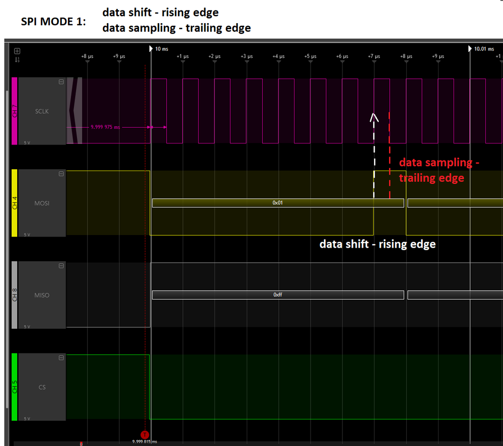 Solved: Issues with SPI Mode 0 and 2 on Infineon Aurix TC3 ...