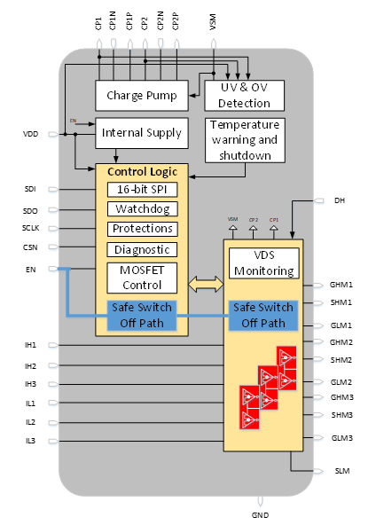 新能源汽车48V车身电机驱动系统级解决方案 - Infineon Developer Community