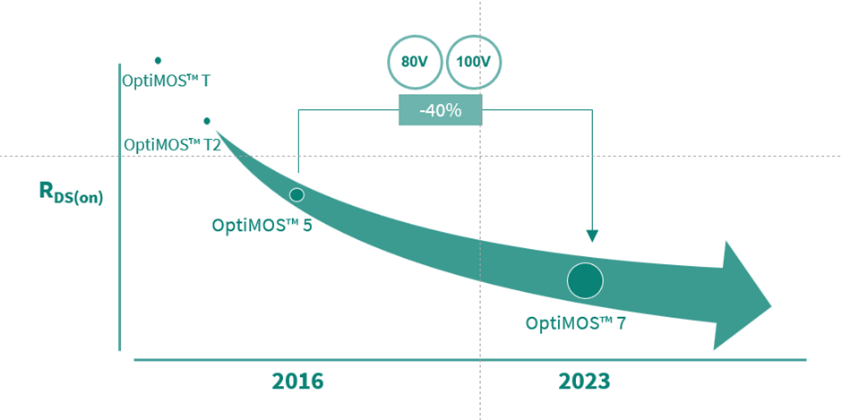 新能源汽车48V车身电机驱动系统级解决方案 - Infineon Developer Community