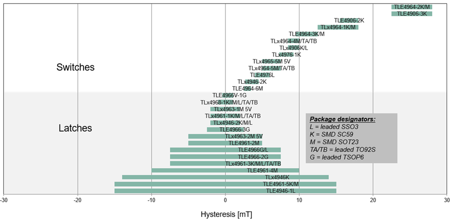 新能源汽车48V车身电机驱动系统级解决方案 - Infineon Developer Community