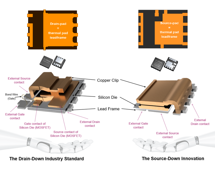 Advantages of using Source-Down technology in SMD ... - Infineon ...