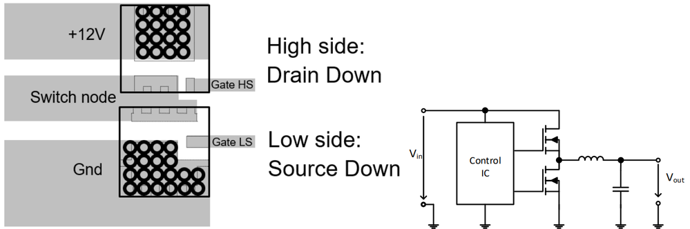 Advantages of using Source-Down technology in SMD ... - Infineon ...