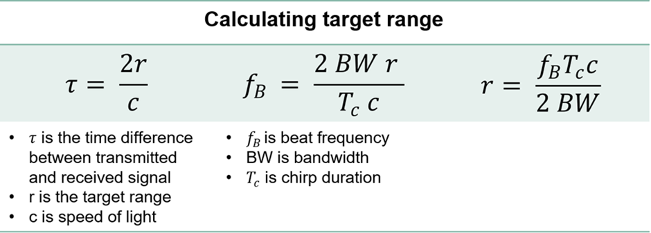 FMCW Radar - Principles, Block Diagram, Principles and Key features