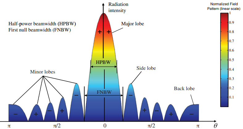 FoV in radar systems: Significance, modification, ... - Infineon ...
