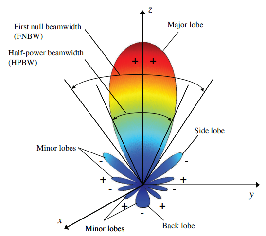 FoV in radar systems: Significance, modification, ... - Infineon ...