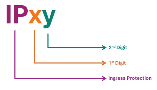 Understanding IP rating for Infineon MEMS microphones