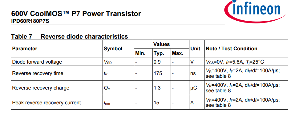 已解決：了解 Qrr/ trr - Infineon Developer Community