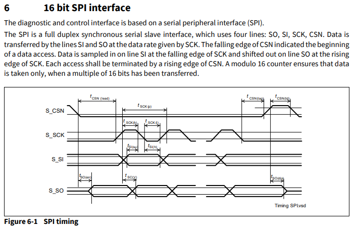 已解决: TLE 9104 SPI无法通讯 - Infineon Developer Community