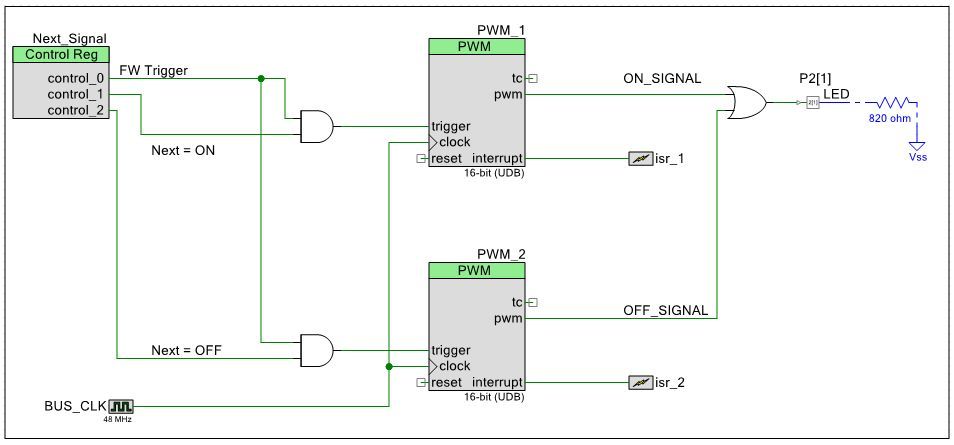 Solved Pwm Period And Duty Cycle Configuration Infineon Developer