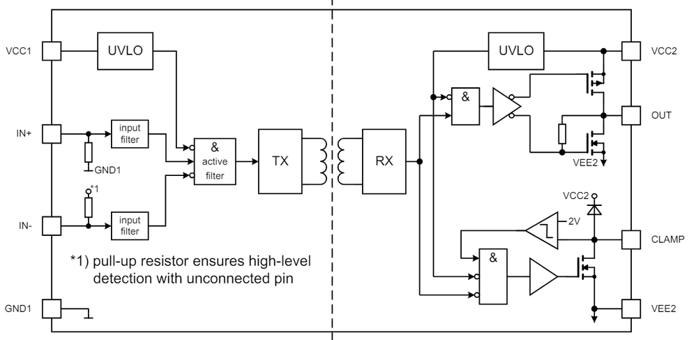 Part 1: Peak drive current of an isolated gate dri... - Infineon Developer Community
