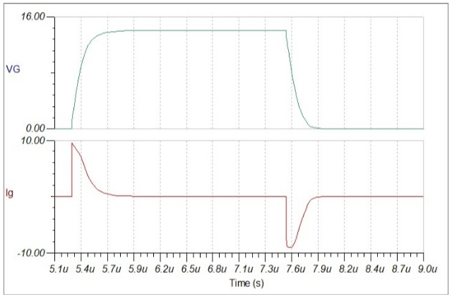 Part 1: Peak drive current of an isolated gate dri... - Infineon ...