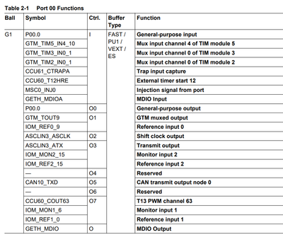 Solved: Pin mapper configuration - Infineon Developer Community