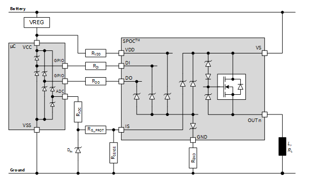 Why series resistors on logic pins are recommended for SPOC™ +2?