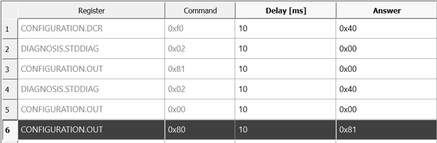 How to detect an open load with SPOC™+2?