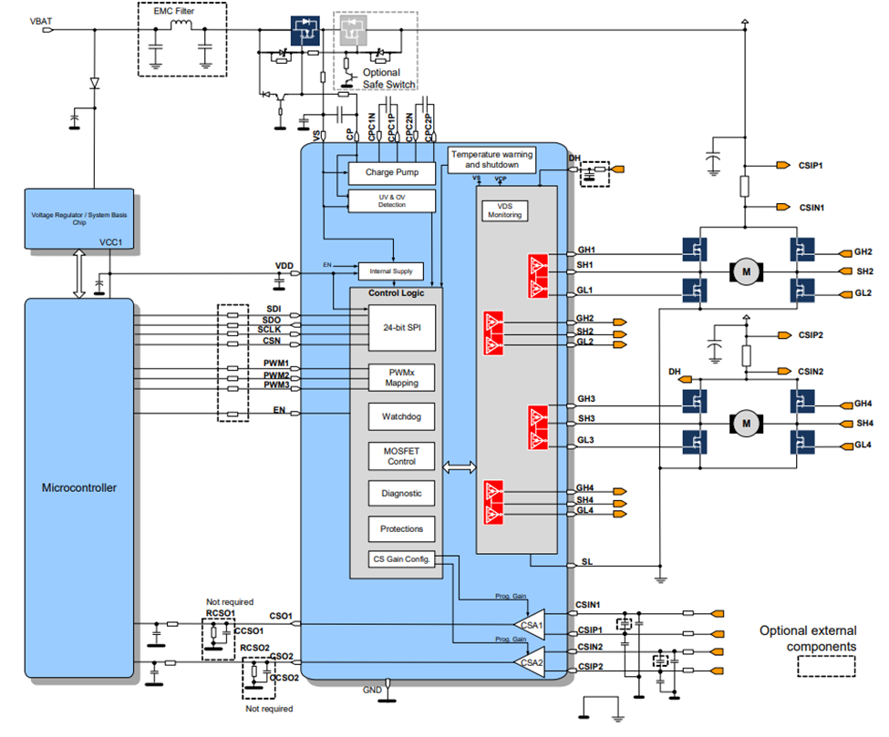 PWM duty cycle resolution for the TLE9210x MOTIX™ MOSFET Driver
