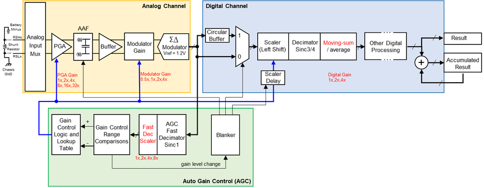 PSOC™ HV PA: How to calculate the current threshol... - Infineon ...