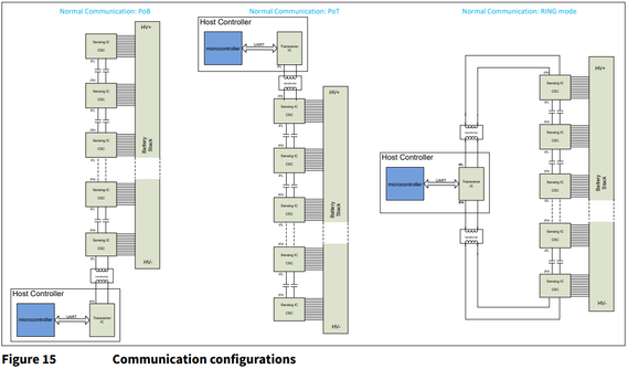 Solved: Daisy Chain Communication between TLE9012DQU IC's - Infineon ...