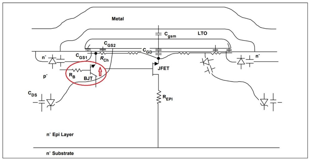 Effect of dv/dt on the parasitic BJT in power MOSFET