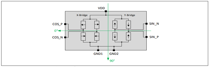 Output at zero magnetic field - XENSIV™ TLE5501
