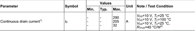 Difference between drain current specifications in a MOSFET datasheet