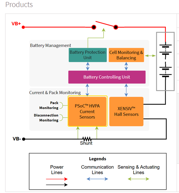 Solved: How do BMICs optimize charging profiles to extend ...