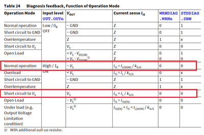 Solved: How to detect an open load, short circuit to groun ...