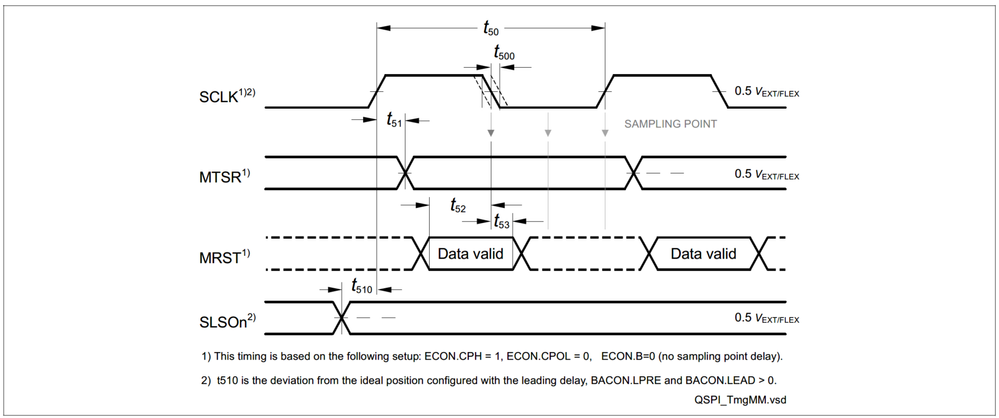 Configuring AURIX™ 2G SPI code example to work for... - Infineon ...