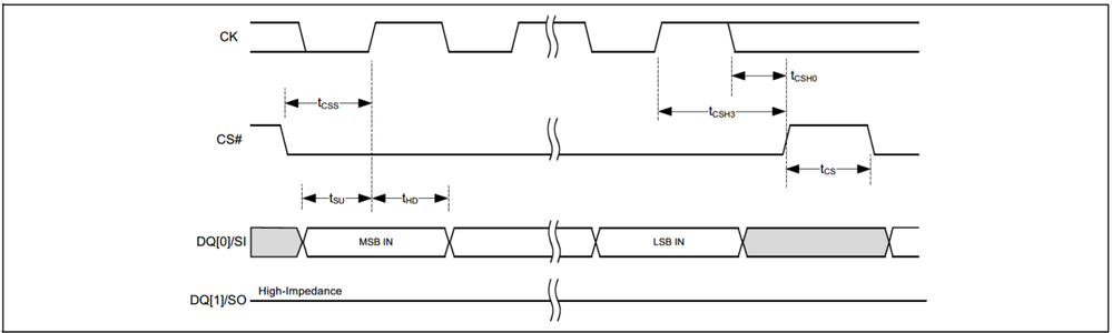 Configuring AURIX™ 2G SPI code example to work for... - Infineon ...