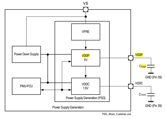 Solved: How do external capacitors regulate VDDP of TLE985 ...