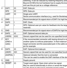 已解决: KIT_DAP_MINIWIGGLER_USB 无法识别 - Infineon Developer Community