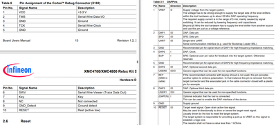 已解决: KIT_DAP_MINIWIGGLER_USB 无法识别 - Infineon Developer Community