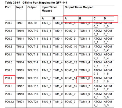 已解决: 在使用TC264配置GTM_TOM的三路互补PWM的时候，选择PWM输出引脚的问题。 - Infineon Developer Community