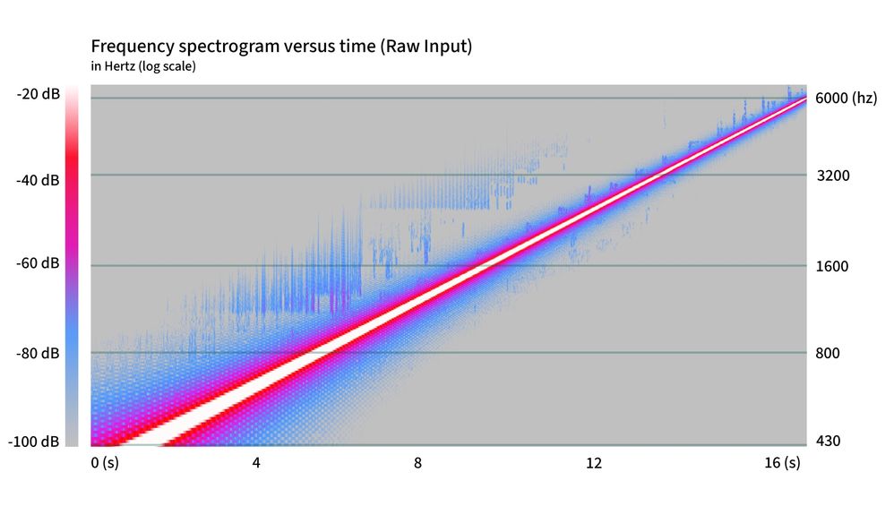 LE Audio Range: A Walk in the Park with Bluetooth® LE Audio