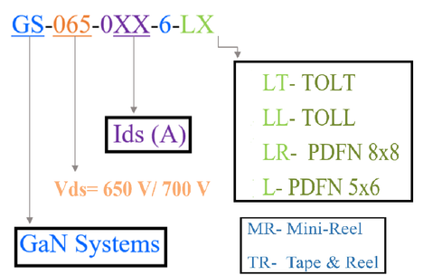 OPN Translation for Infineon and Legacy GaN systems (GaN FETs)