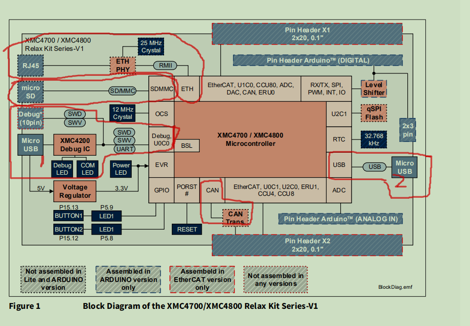 已解决: xmc4800 EtherCAT入门，哪些是必须硬件？ - Infineon Developer Community