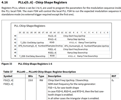 Solved: How to use the register config file (BGT60TR13C) - Infineon ...