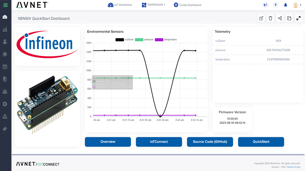 Unlocking the Power of AI at the Edge: How Avnet’s IoTConnect Connects Infineon to the Cloud