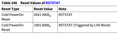 Solved: TC377 reset type and reset source determination - Infineon ...