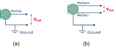 Analog Microphones Electrical Implementation - Overview