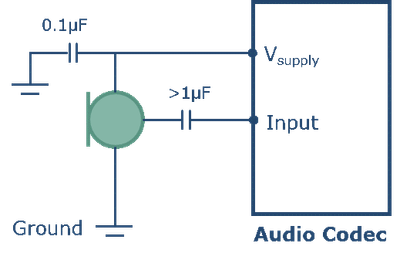 Analog Microphones Electrical Implementation - Overview