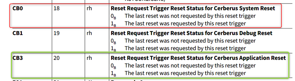 Solved: TC377 reset type and reset source determination - Infineon Developer Community