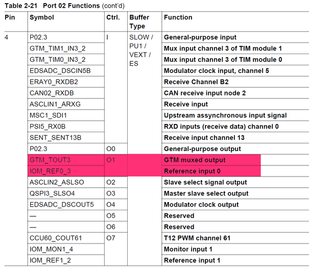 Solved: How to use the GTM's ATOM module to generate PWM t... - Infineon Developer Community
