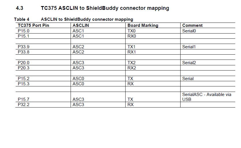 Solved: How to capture String from Serial Port and display... - Infineon Developer Community
