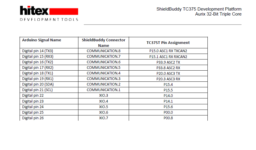 Solved: How to capture String from Serial Port and display... - Infineon Developer Community