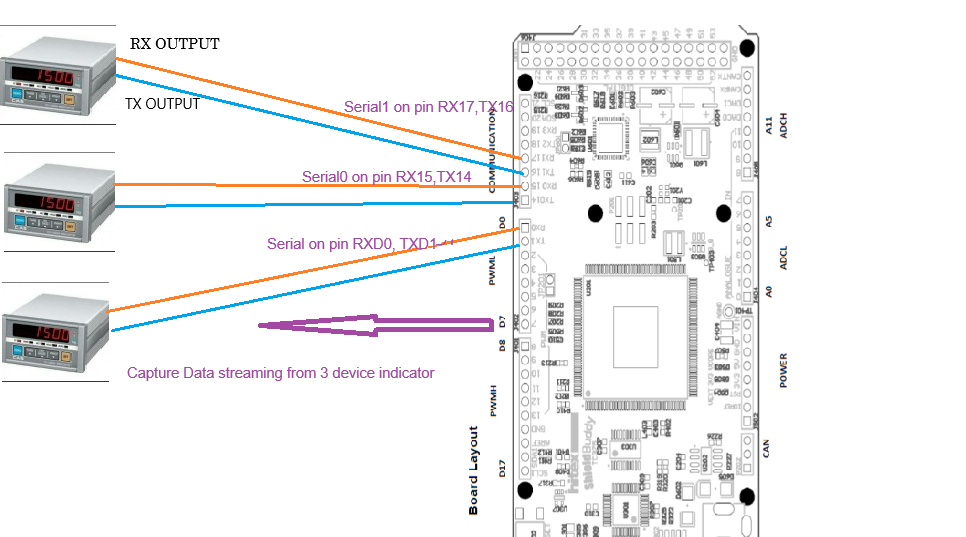 Solved: How to capture String from Serial Port and display... - Infineon Developer Community