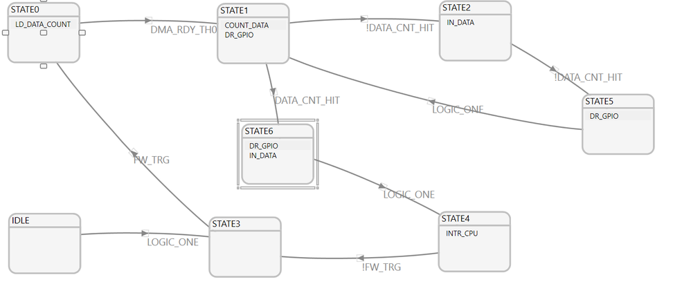 Solved Fx3 Data Lost During Dma Transfer Infineon Developer Community