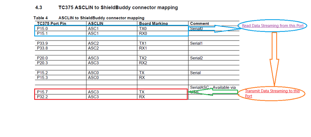 Solved: Where can find Examples Code reading Data Streamin... - Infineon Developer Community