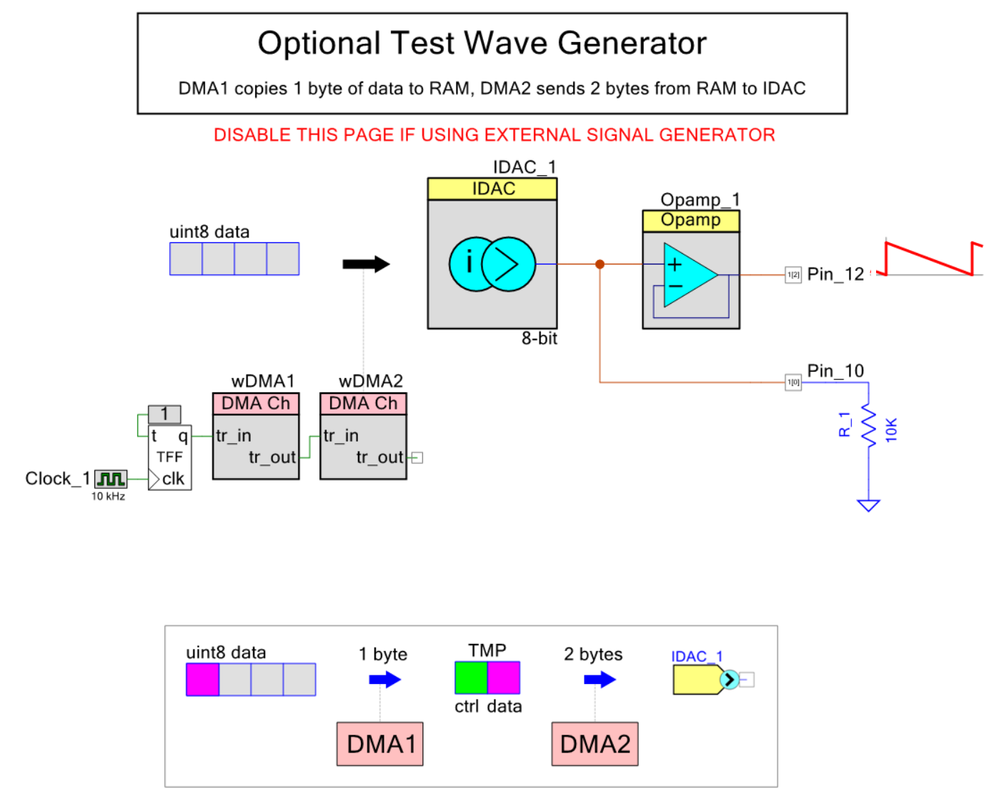 使用 DMA 进行 2 通道 ADC 至 RAM 传输（PSoC4 演示） - Infineon Developer Community