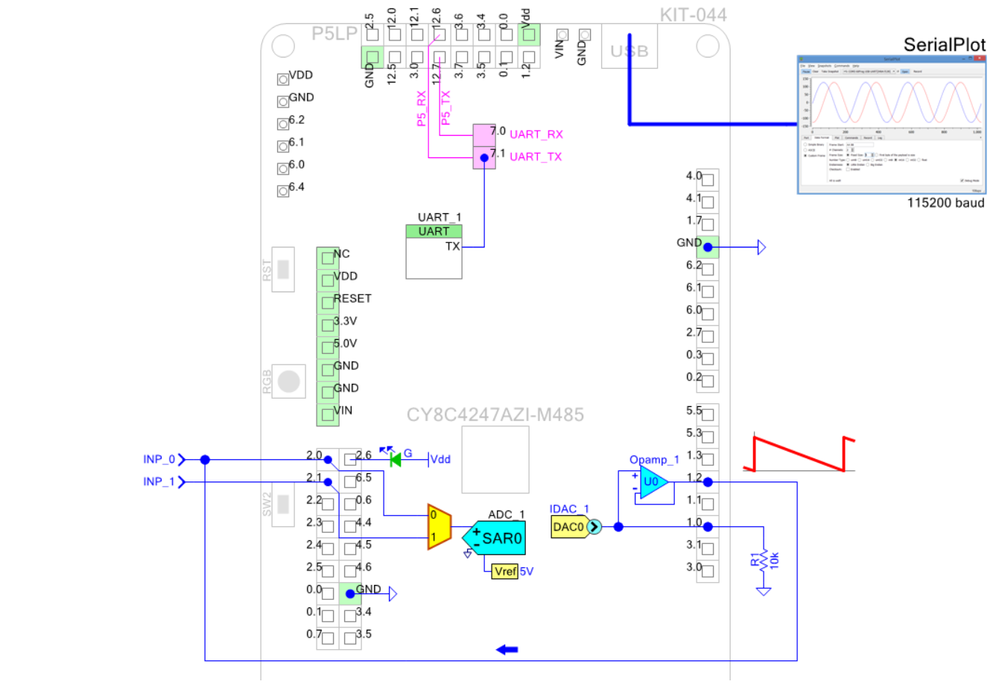 使用 DMA 进行 2 通道 ADC 至 RAM 传输（PSoC4 演示） - Infineon Developer Community