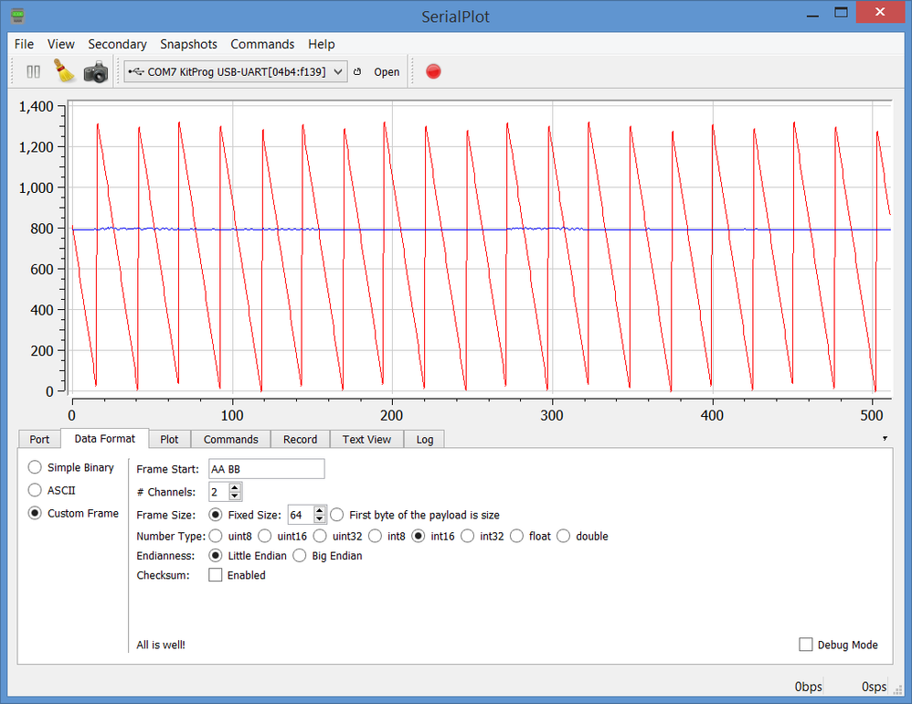 使用 DMA 进行 2 通道 ADC 至 RAM 传输（PSoC4 演示） - Infineon Developer Community